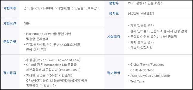 OPIc 오픽 등급 레벨 점수